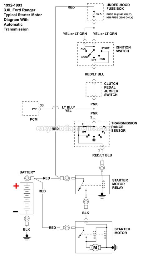 35 Awesome Ultima Starter Wiring Diagram