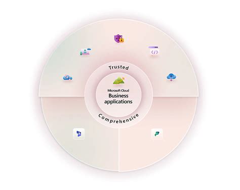 什么是 Microsoft 云技术平台？ Microsoft Cloud