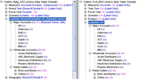 Creating Aso Reporting Cubes In Essbase 1112