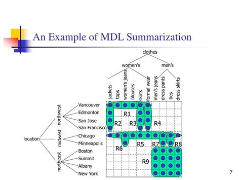 Ppt Mdl Summarization With Holes Powerpoint Presentation Free