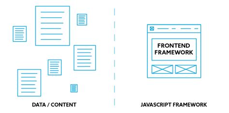 What Is Headless Drupal — Speckyboy
