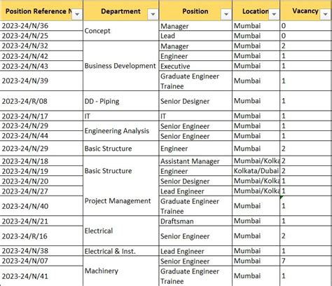 m a shajahan on linkedin we are hiring be a part of vedam design