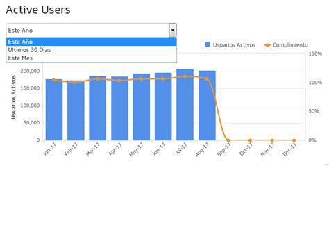 How To Display Three Specific Dates In A Bar Chart Klipfolio Help Center