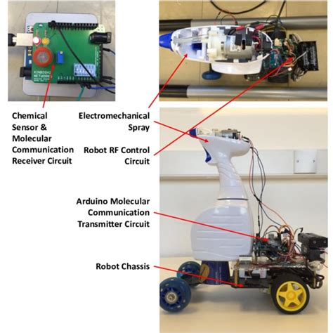 The Robotic Molecular Communication System Mounted On A Chassis Download Scientific Diagram