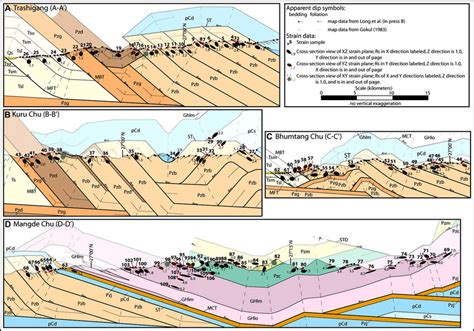 Aed Detailed Insets Of Deformed Cross Sections Referenced To Fig 4 Download Scientific
