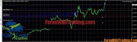 Forex Currency Ea Free Edition Forex Wiki Trading