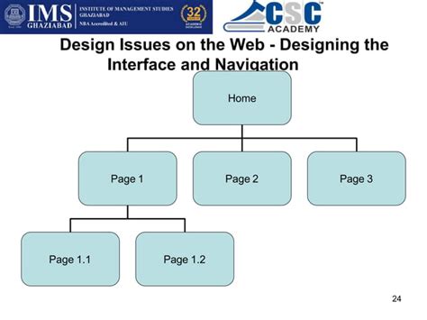 CCS PPT Pptx
