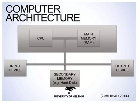 Basics Of Computation And Modeling Lecture 2 In Introduction To