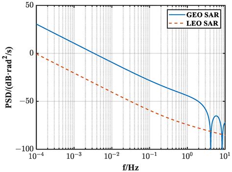 Impact Analysis And Compensation Methods Of Frequency Synchronization Errors In Distributed