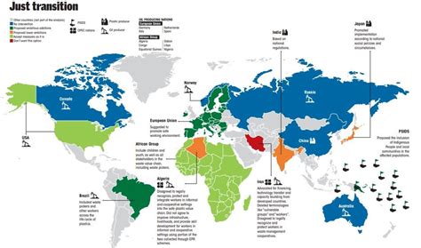 Just Transition Approach Ias Exam