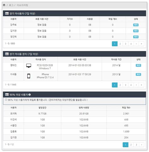 파일 서버에서 벗어난 새로운 비즈니스 환경 다이렉트클라우드ㅣ Directcloud