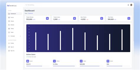 Meraki Ui Dashboard Tailwind Css Elegant Dashboard Templates For Cms Projects Product Hunt