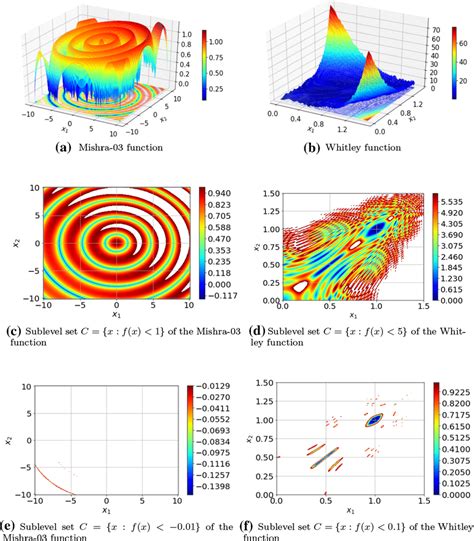 Examples Of Energy Landscapes Favouring The Bh Algorithm Download Scientific Diagram