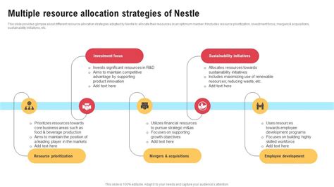 Comprehensive Strategic Governance Multiple Resource Allocation Strategies Of Nestle Strategy Ss