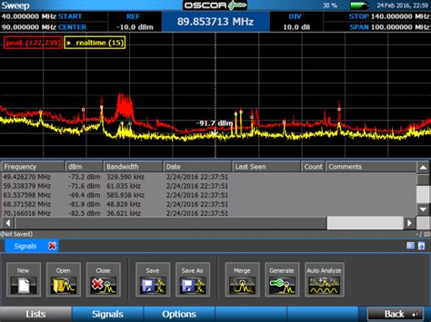 Spectrum Analyzer Sweep Speed Research Electronics International