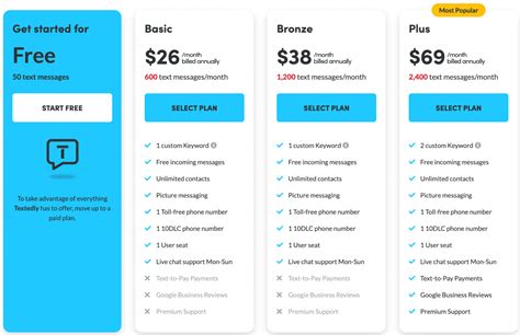 Best Business Text Messaging Service Top 6 For 2025