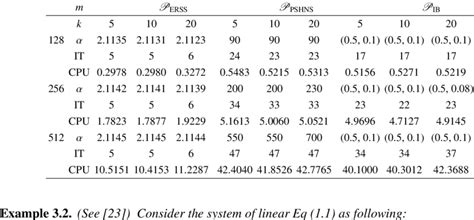it and cpu for preconditioned gmres for example 3 1 download