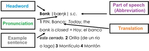 What Are The Parts Of A Dictionary Entry Juicy English