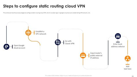 virtual private network powerpoint ppt template bundles ppt sample