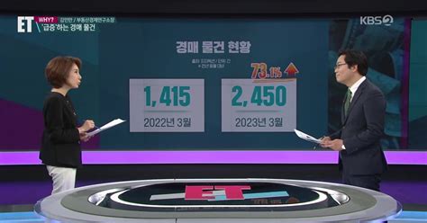 Et 곳곳에 빨간딱지 부동산 경매 급증집값 하락 더 간다