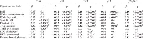 Associations Between Thyroid Hormones And Metabolic Parameters Pooled