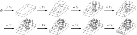 multi resolution models where the features are rearranged in descending