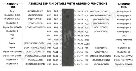 Comment Utiliser Une Pin Analogique Arduino Comme Une Sortie Digitale