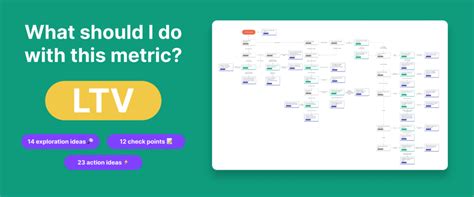 Ltv Analysis Algorithm