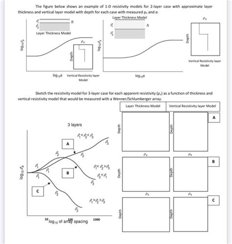 Solved The Figure Below Shows An Example Of D Resistivity Chegg