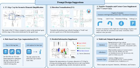 Large Language Models Powered Context Aware Motion Prediction