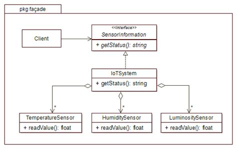 Diagrama De Classes Do Padrao Observador