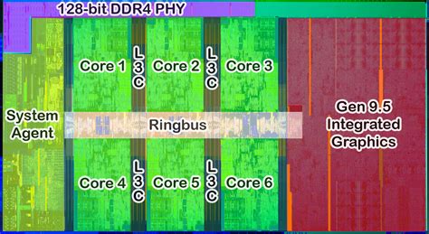 Intel Core I GHz Review Architecture TechPowerUp