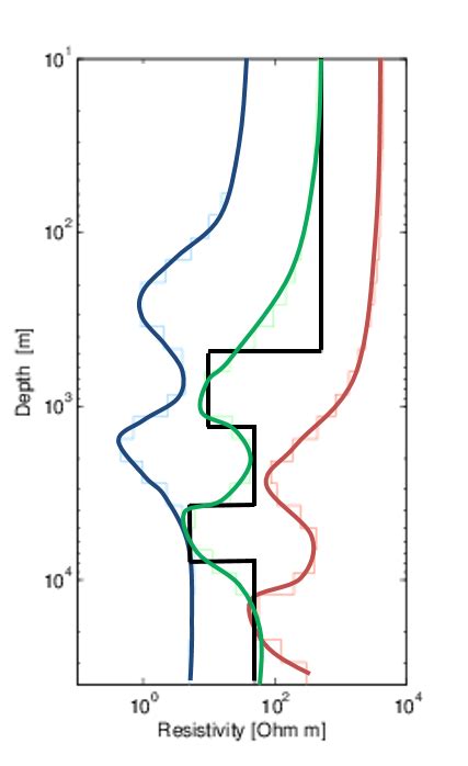 Practical Considerations — Electromagnetic Geophysics