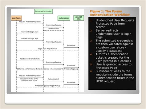 Security Basics And Aspnet Support Ppt Download