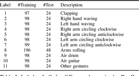 table i from embodied neuromorphic vision with event driven random