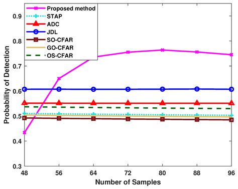 Unsupervised Affinity Propagation Clustering Based Clutter Suppression And Target Detection
