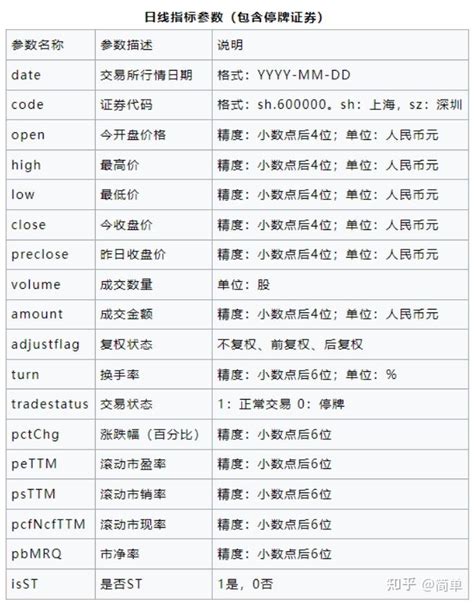 量化学习 获取历史数据 知乎