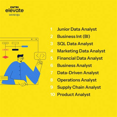 entri elevate coding malayalam top 10 data analytics jobs to watch in