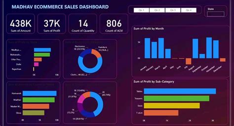 [video] ritika joshi on linkedin dataanalysis powerbi