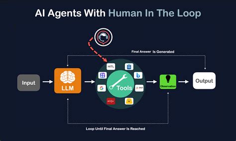 ai agents with human in the loop the autonomous nature of agentic