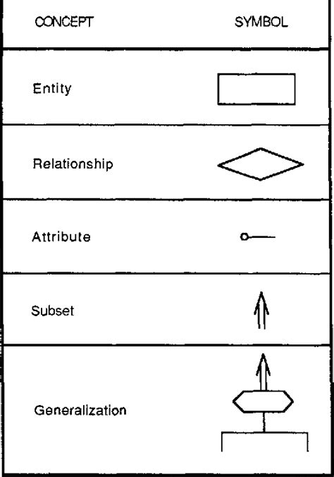 table 9 from a comparative analysis of methodologies for database