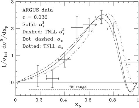 Figure 1 From A Fixed Order Calculation Of The Heavy Quark