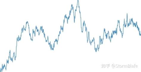 量化专辑一文讲透时间序列的平稳性 知乎