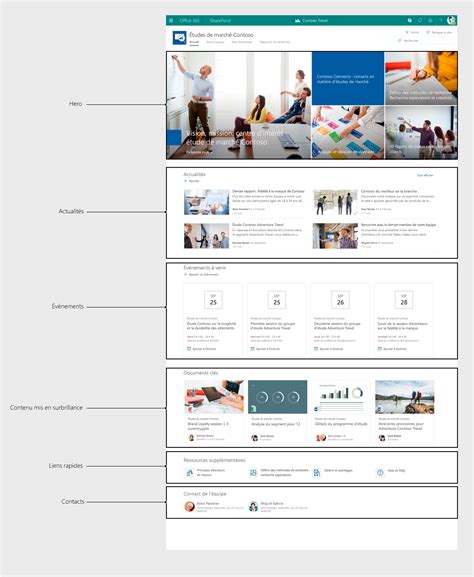 exemples de composants webpart clés microsoft learn
