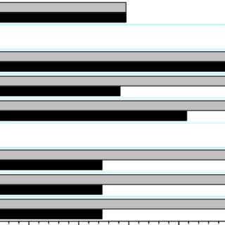 Comparison Of Different Clustering Algorithms Download Scientific Diagram
