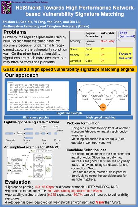 Zhichun Li Gao Xia Yi Tang Yan Chen And Bin Liu Ppt Download