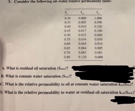 Solved 3 Consider The Following Oil Water Relative