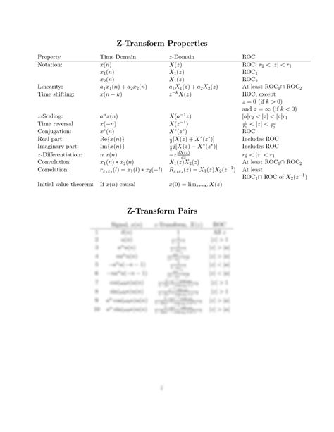 SOLUTION Z Transform Properties Tables Studypool