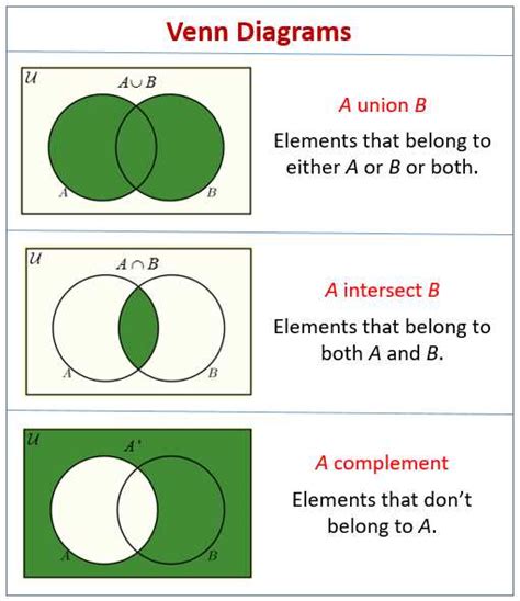 Understanding The Differences Between Venn Diagrams And Euler Diagrams