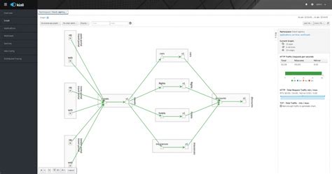 Installing Service Mesh Is Only The Beginning